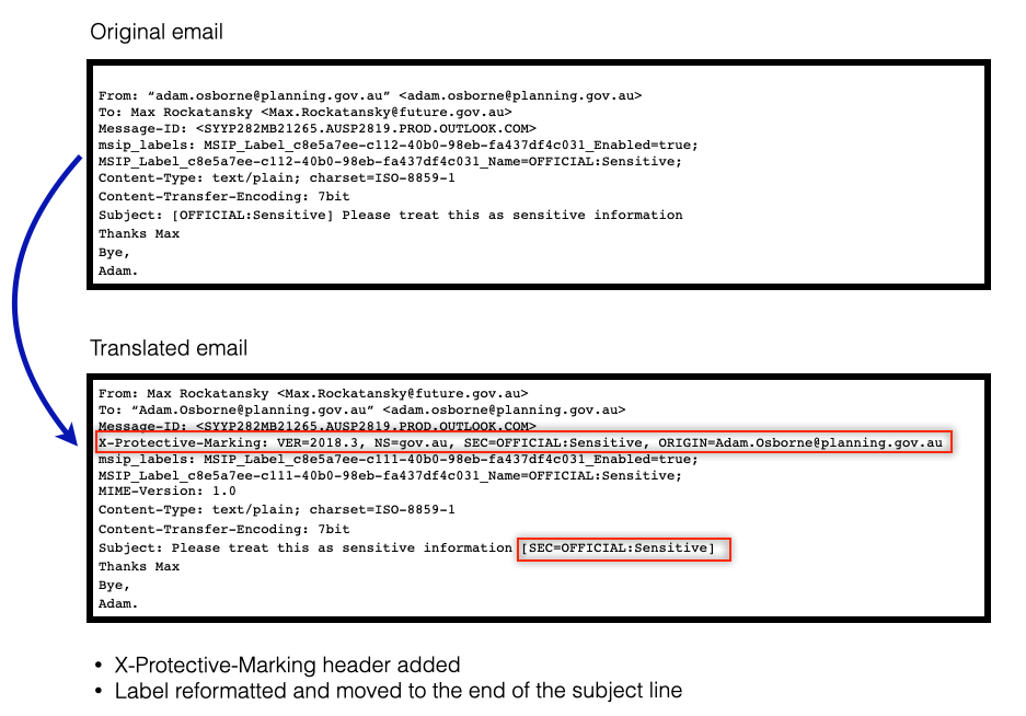 Protective Markings for Microsoft Labelling